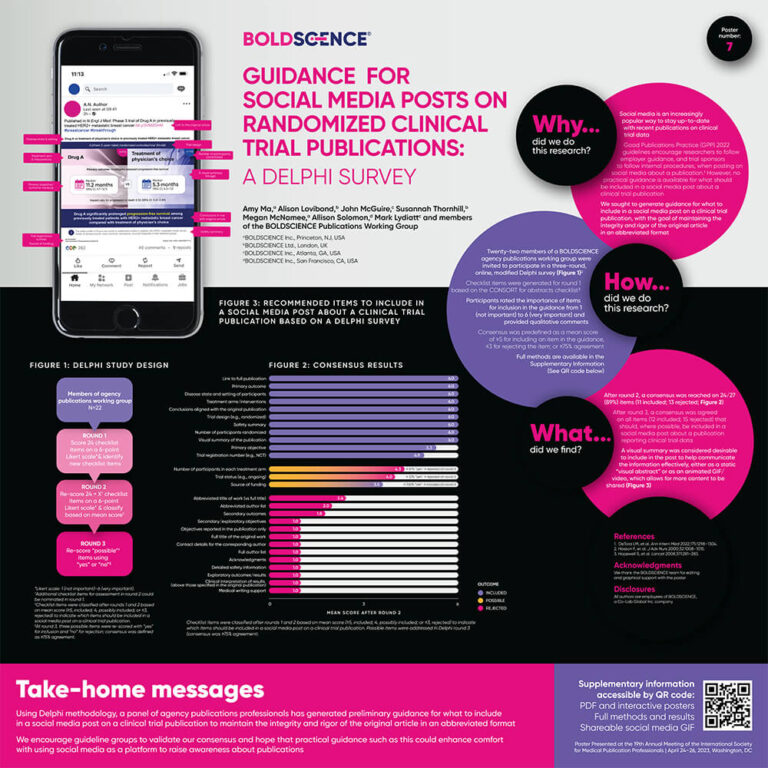 ismpp-us-2023-poster-summary – BOLDSCIENCE